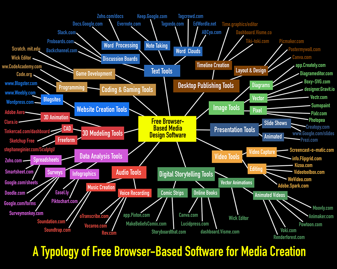 Software Training – The Creative Science Classroom
