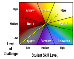 Twelve Theories of Creativity – The Creative Science Classroom