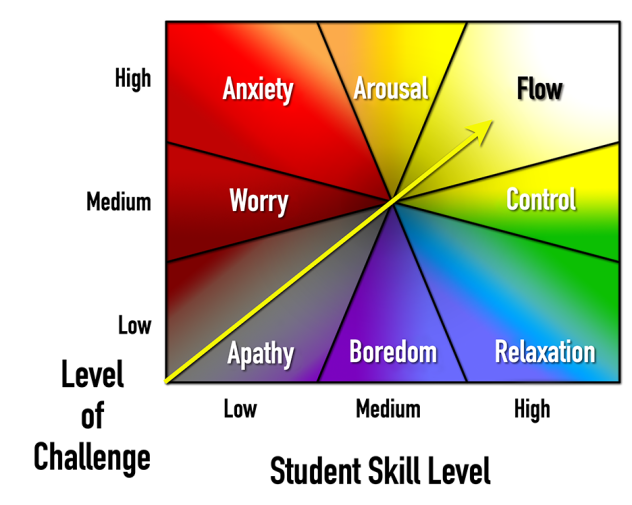 Twelve Theories of Creativity – The Creative Science Classroom
