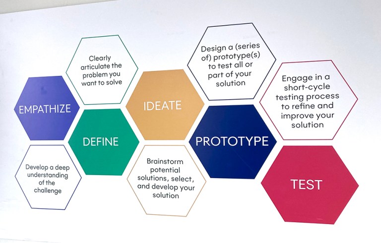Twelve Theories of Creativity – The Creative Science Classroom