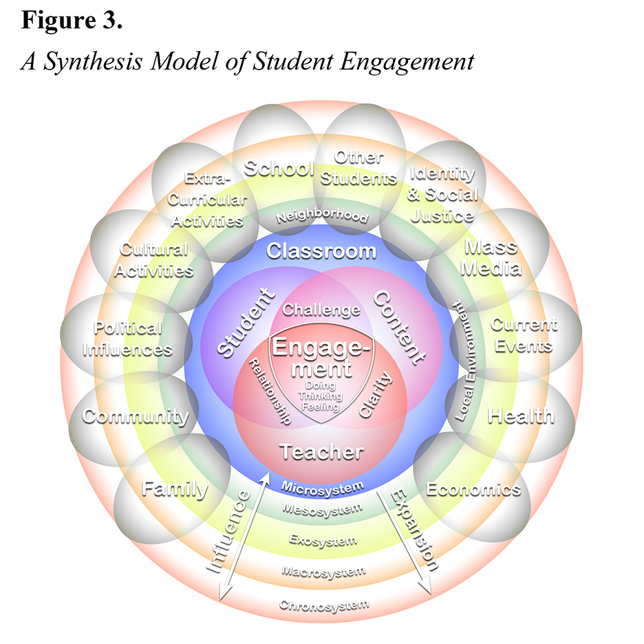 A Poster Session at the UCET Conference – The Creative Science Classroom