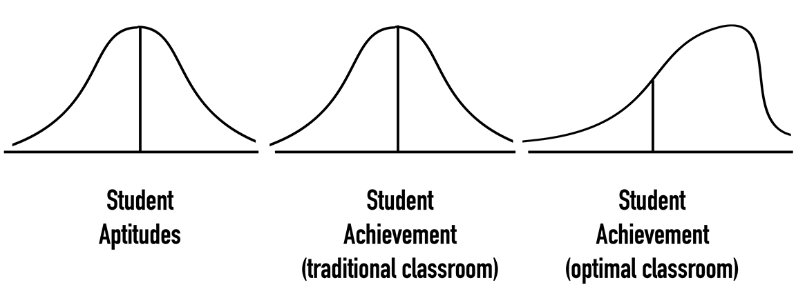 Education as Engineering – The Creative Science Classroom