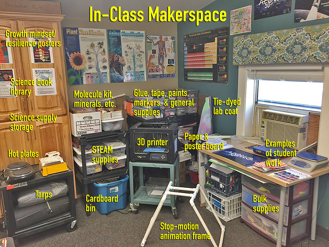 A Conversation on Making – The Creative Science Classroom